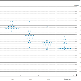 2024년 3월 FOMC 리뷰 - 모든 건 한 끗 차이 (+ QT 감속 fairly soon)