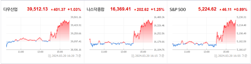 24년 03월 21일 목요일 장전시황 중요뉴스 And 관심주정리