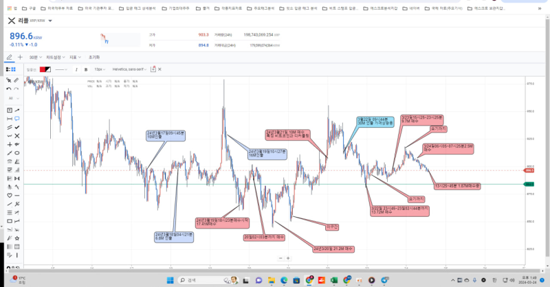 24년3월24일 14시 리플흐름고래매수 상승