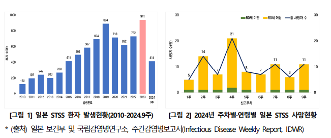 독성쇼크증후군(STSS)간략 정리 및 관련주