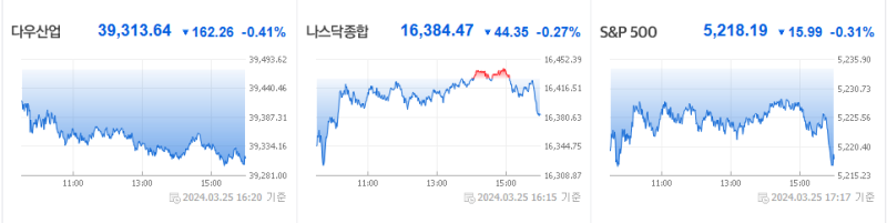 24년 03월 26일 화요일 장전시황 중요뉴스 And 관심주정리