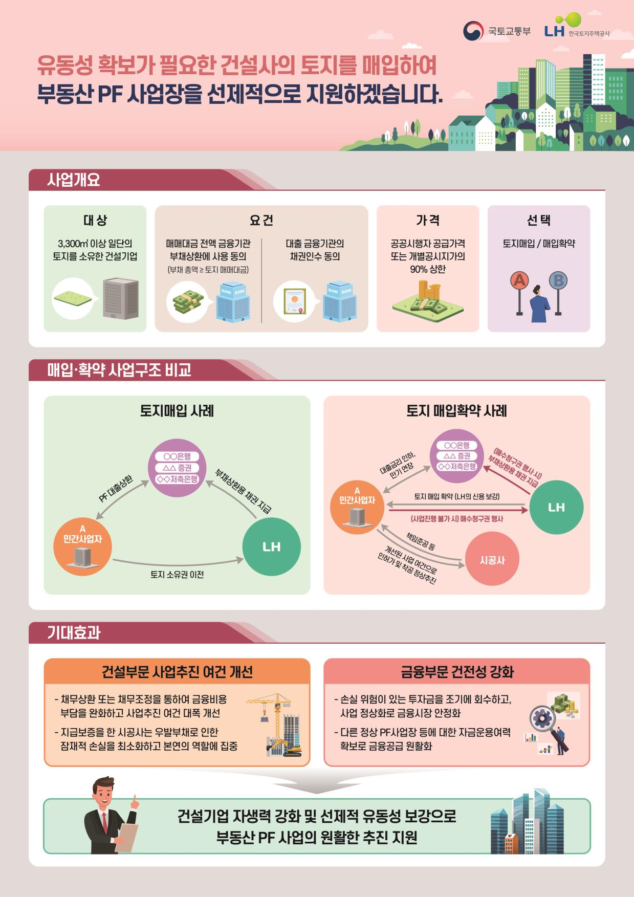 부동산 인사이트 건설 4월 위기설 맞다 Vs 아니다” 공방