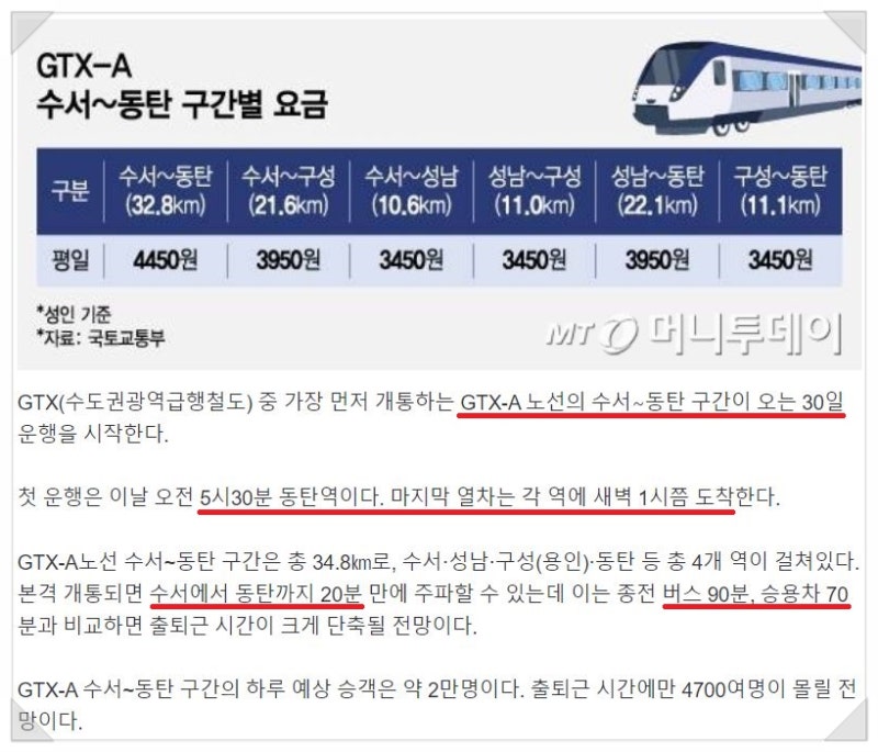 GTX-A 개통 시작! 교통비 계산과 향후 변화에 대한 예상.