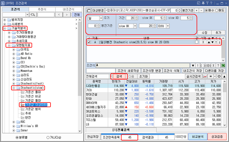 조건검색 24 스토캐스틱 슬로우stochastic Slow 지표의 의미와 사용법