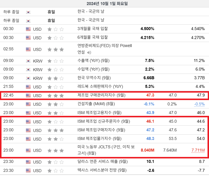 댓글 24 10 1수 이란 이스라엘 전쟁이슈가 부각된 시장과 인플레이션 반등 우려