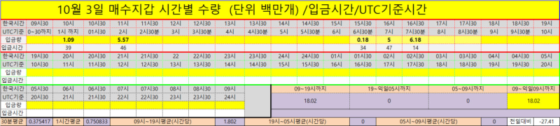 댓글 24년10월3일 18시 리플흐름고래지갑 매수동영상포함