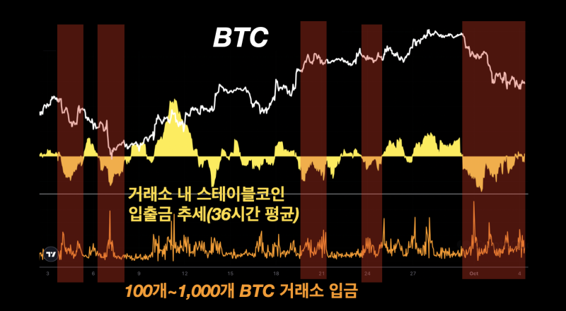 🚨 "10월은 정말 상승장일까"