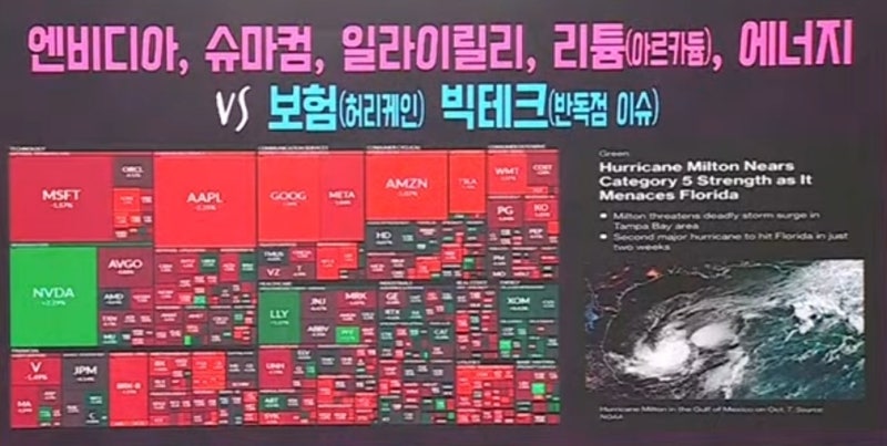 댓글 10월8일 화요일 장전뉴스반도체대왕고래cphi중동전쟁 드론uam2차전지비만ai경영권분쟁 관련주