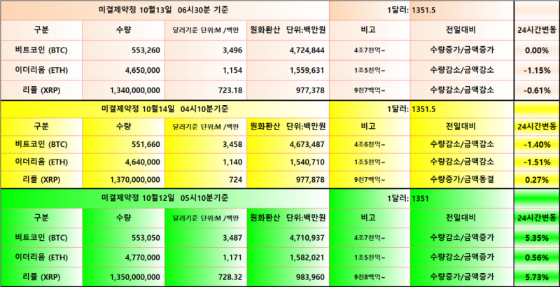 댓글 24년10월14일 04시 리플흐름 영상포함
