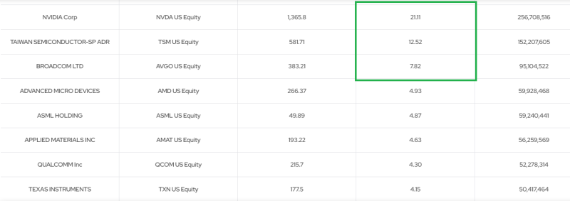 퇴직연금(DC형),IRP개인연금 ETF 에대한 고민 : 해외편(feat. 건물주급 월배당)