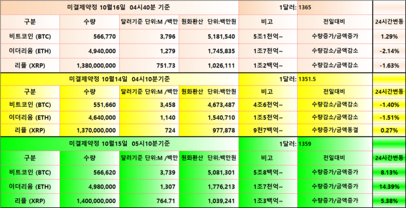댓글 24년10월16일 05시 리플흐름영상포함