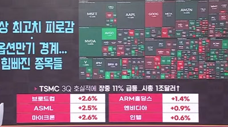 10월18일 금요일 장전뉴스신규주반도체로봇태양광ess방위산업화장품원전 관련주