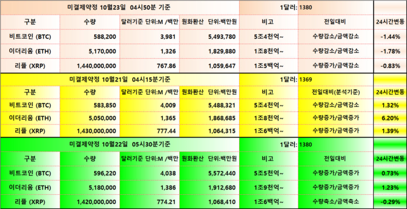 24년10월23일 05시 리플흐름하락이유영상포함