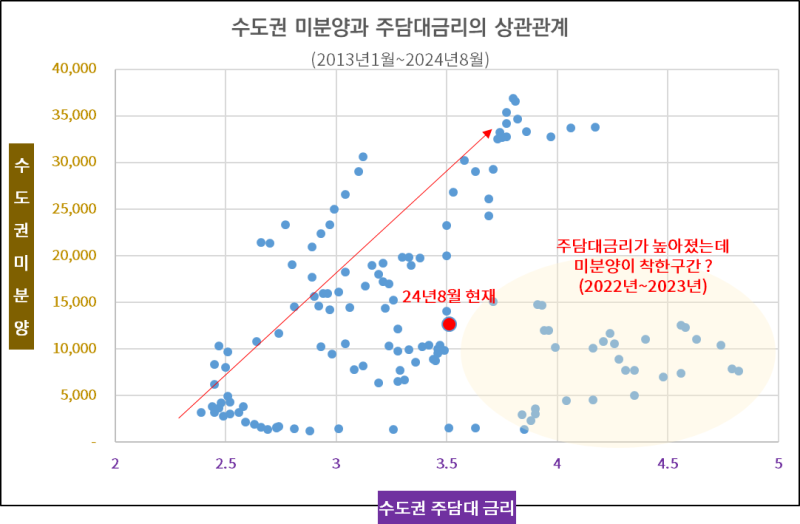 2024년 가을 수도권 분양단지가 완판되는 이유