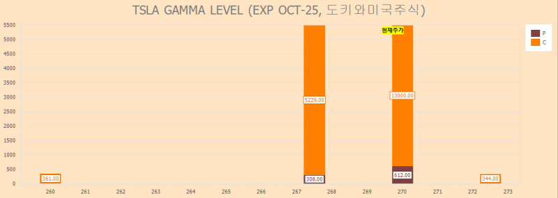 (10/26) TSLA DAILY UPDATE - 마지막퍼즐