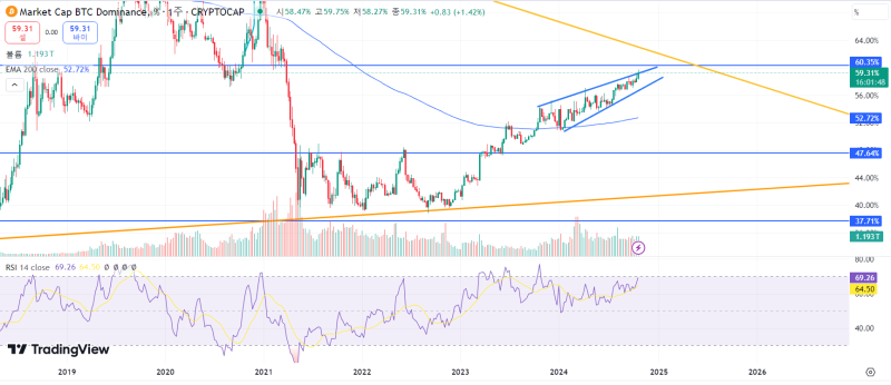 🫠 ETF이후로 비트코인만 상승하나? 앞으로 벌어질 이야기.