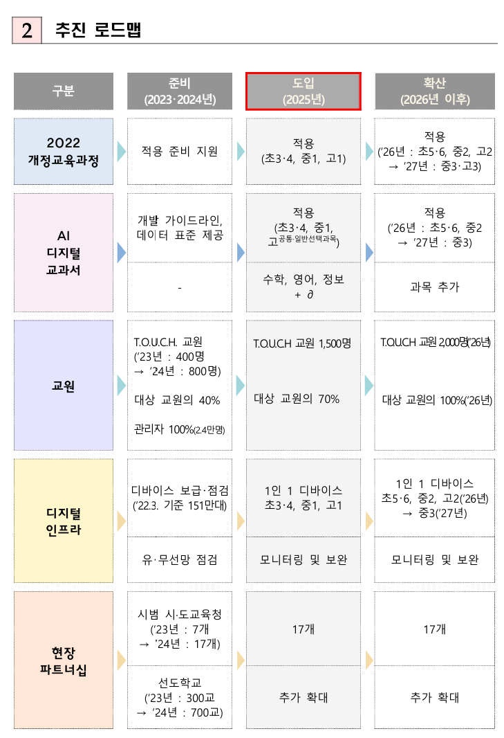단기매매로 수익을 기대하는 교육 관련주