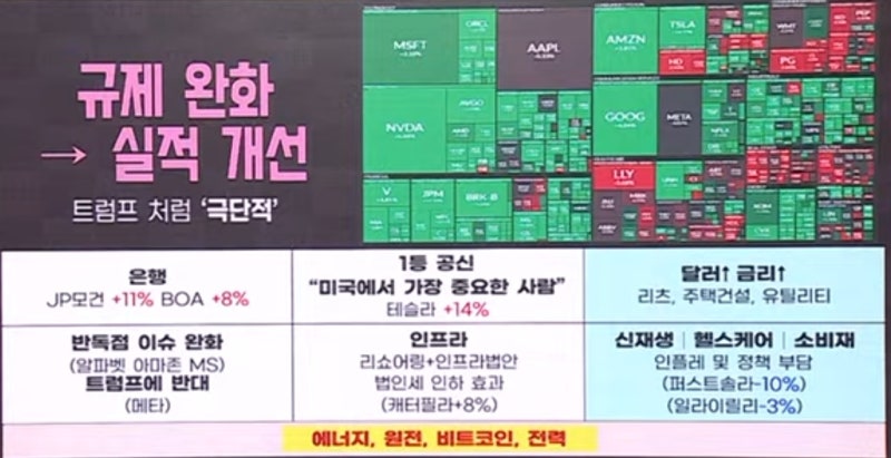 댓글 11월7일 목요일 장전뉴스신규주트럼프 우주항공자율주행로봇2차전지비트코인전력설비제지원전대왕고래ai