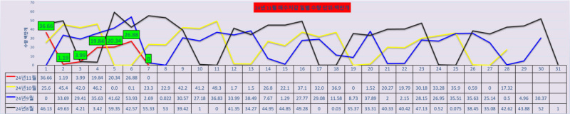 댓글 24년11월7일 12시 리플흐름