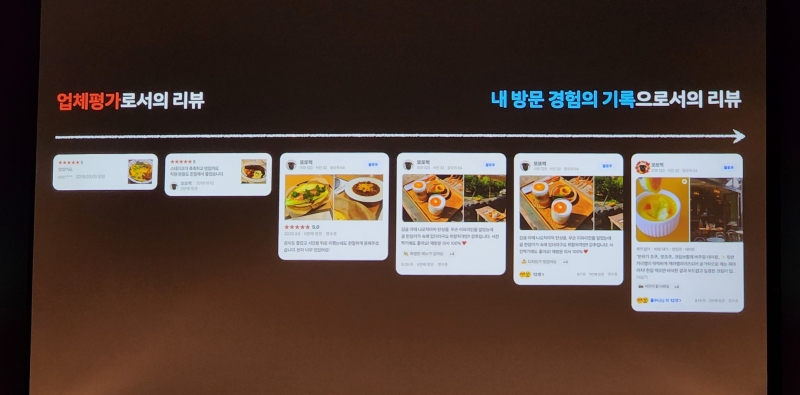 네이버 플레이스가 고품질 리뷰를 얻기 위해 한 일들