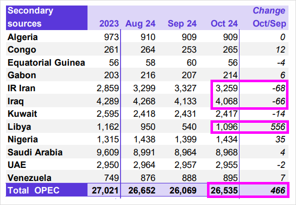 OPEC 월간 보고서, 뉴욕 증시 및 원자재 시황