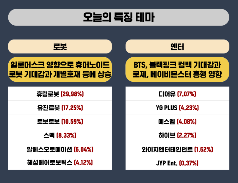 1113수 장마감 데일리 브리핑 핵심 투자전략
