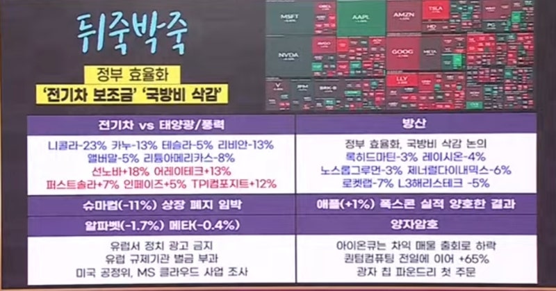 11월15일 금요일 장전뉴스재건우주항공비트코인조선주양자경영권분쟁 화장품생물보안법틱톡 관련주