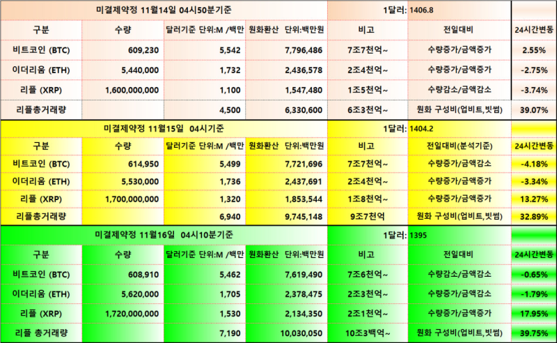 댓글 24년 11월16일 04시30분 리플흐름