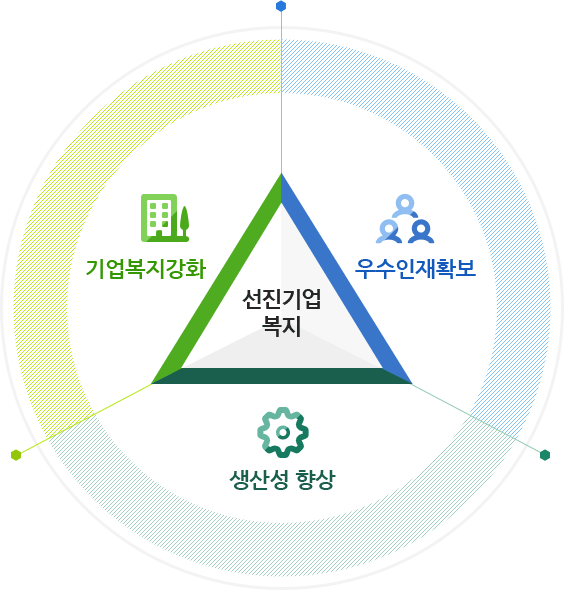 임직원 복리후생비 비용처리는 가능하지만 소득세는 내야 한다