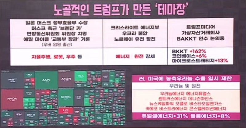 11월19일 화요일 장전뉴스신규주자율주행원전가상화폐조선주자동차부품의료ai우크라재건방산데이터센터 관련주