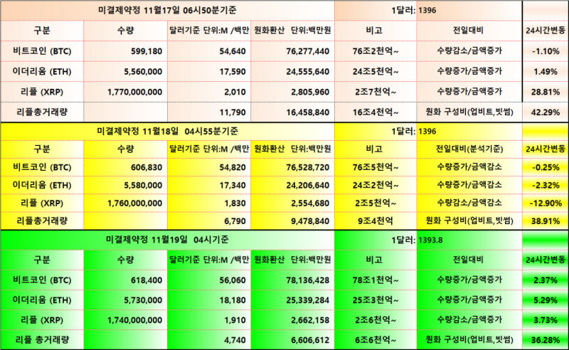 댓글 24년 11월19일 04시 리플흐름