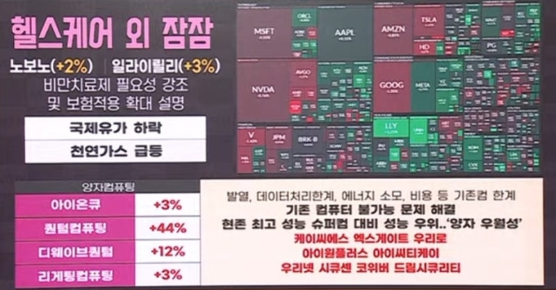 11월21일 목요일 장전뉴스천연가스반도체비트코인의료ai양자조선주ai방산게임 관련주