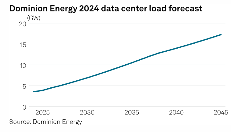 UBS, 미국 유틸리티 전망