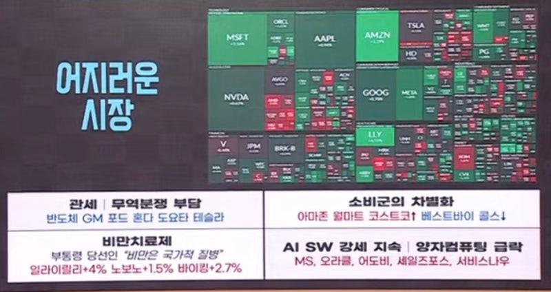 11월27일 수요일 장전뉴스남북경협재건의료ai조선대왕고래비만치료제사이버보안미중분쟁반도체드론 관련주