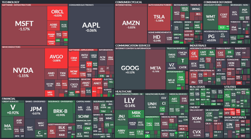 11/28 목요일 장전 시황/테마 체크포인트