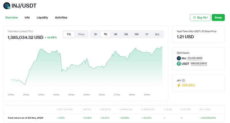 INJ / USDT LP에 대한 분석