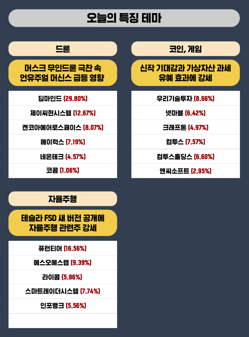 122월 장마감 데일리 브리핑 핵심 투자전략