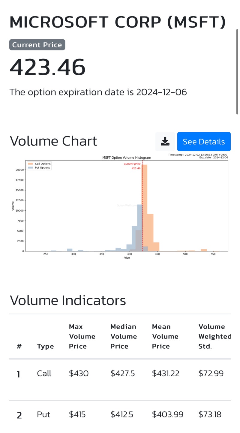 12/2 빅테크 옵션과 12월 미증시 투자계획(feat SOXX)
