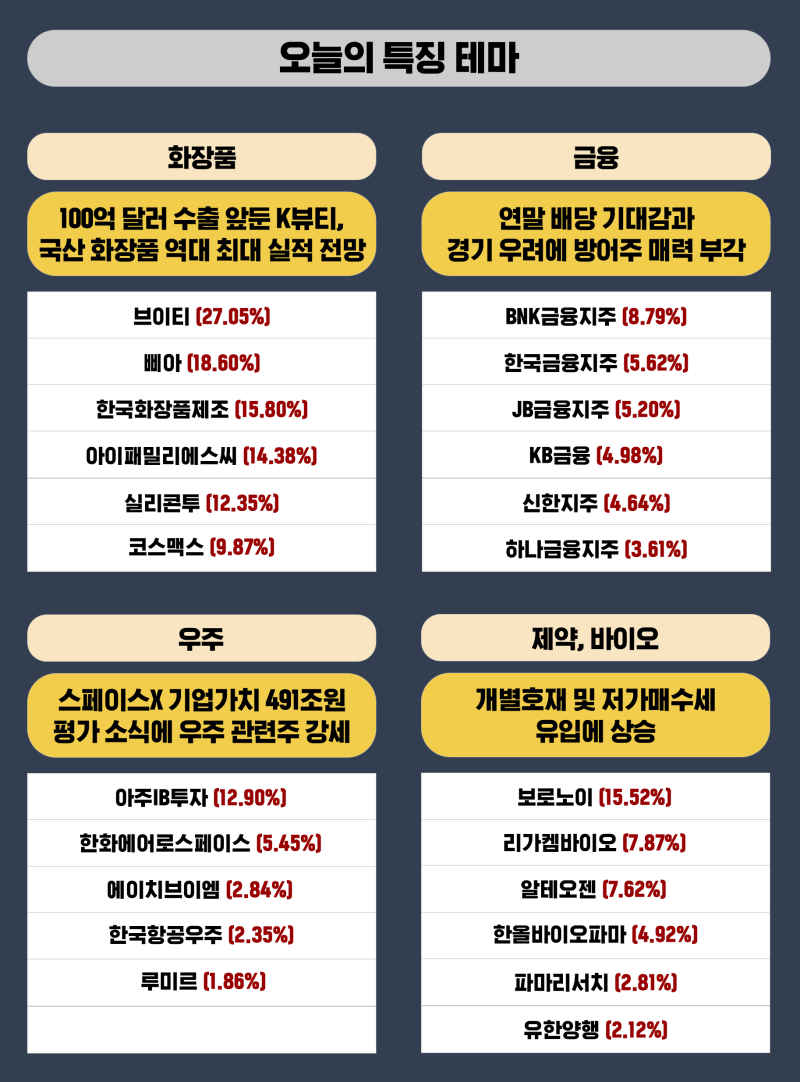 123화 장마감 데일리 브리핑 핵심 투자전략