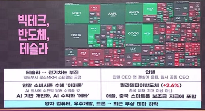 12월03일 화요일 장전뉴스 1ai2차전지자율주행원전미중분쟁반도체
