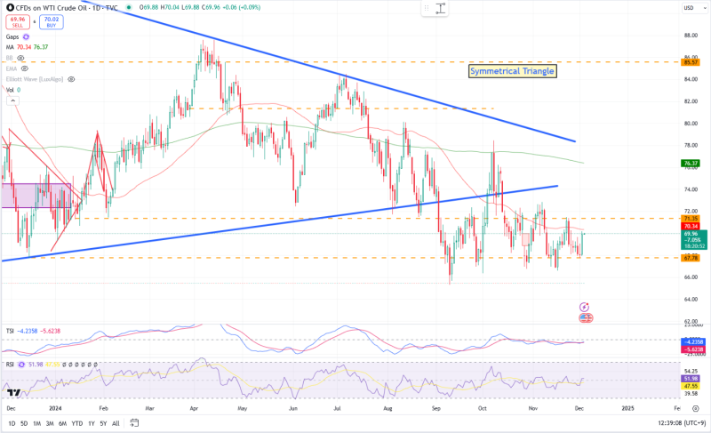 (12/04) API 원유재고량 및 OPEC회의