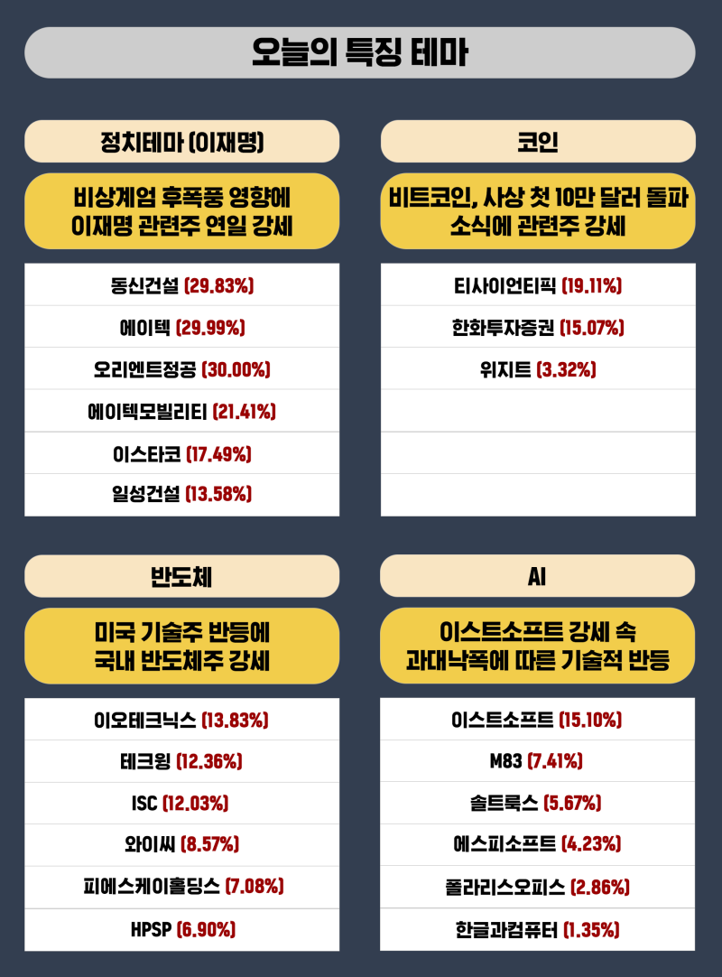 125목 장마감 데일리 브리핑 핵심 투자전략