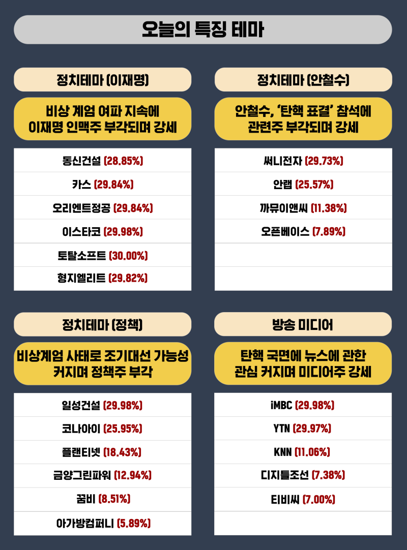 129월 장마감 데일리 브리핑 핵심 투자전략