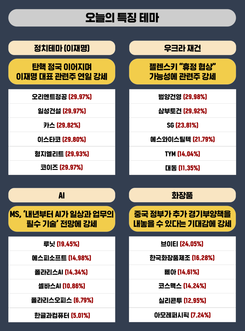 1210화 장마감 데일리 브리핑 핵심 투자전략