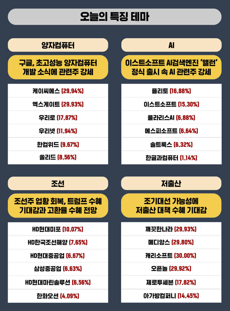 1211수 장마감 데일리 브리핑 핵심 투자전략