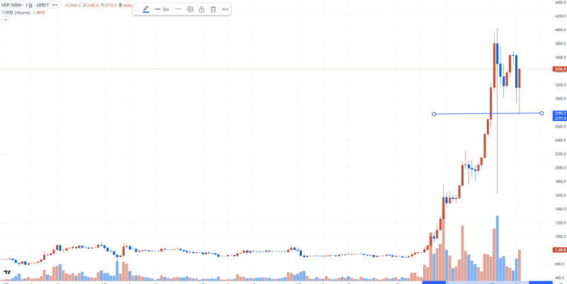 Coin (12/11) - 가즈아!