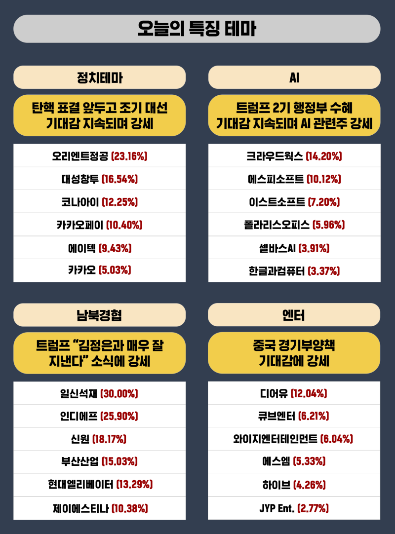 1213금 장마감 데일리 브리핑 핵심 투자전략