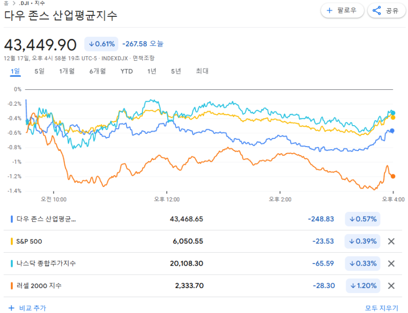 1218 장전 데일리 리포트 엔비디아 이제는 살만하다