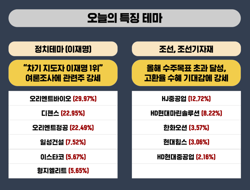 1220금 장마감 데일리 브리핑 핵심 투자전략