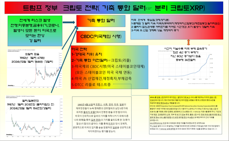 24년 12월 27일 09시 40분 리플흐름
